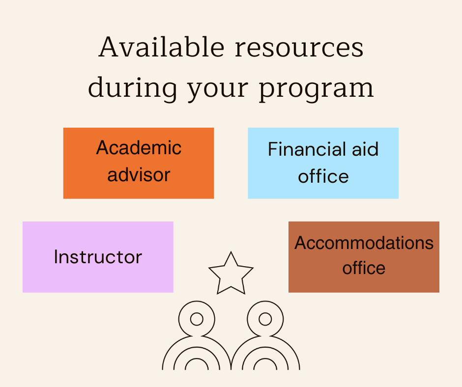 University program FAQs