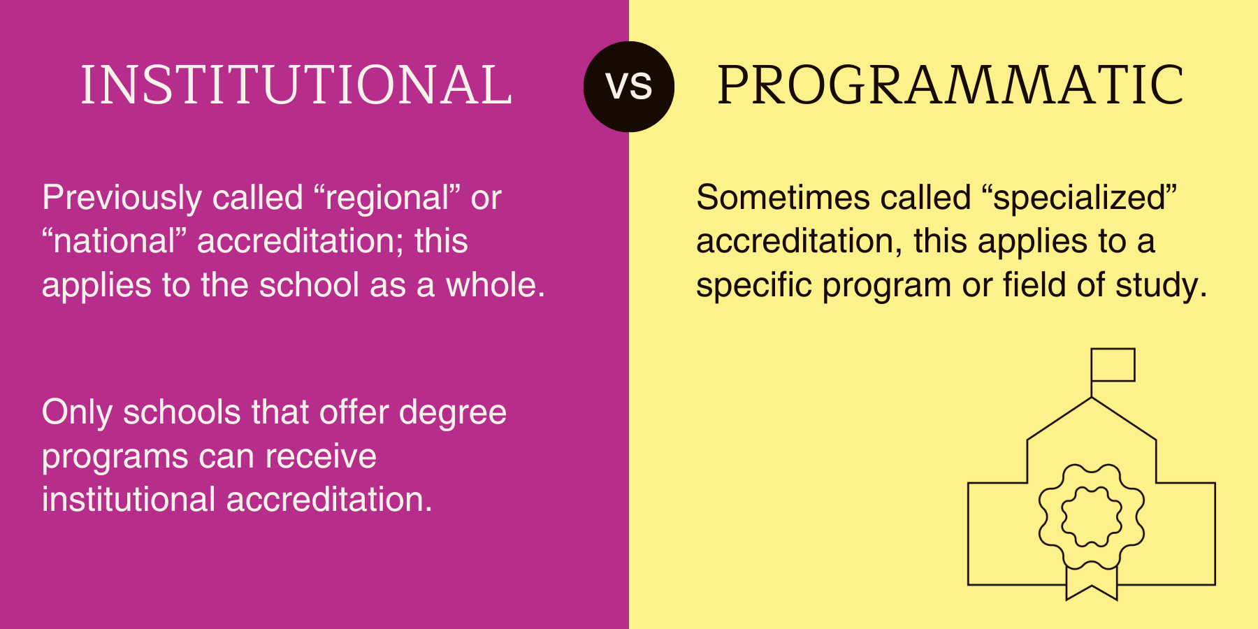 Understanding accreditation