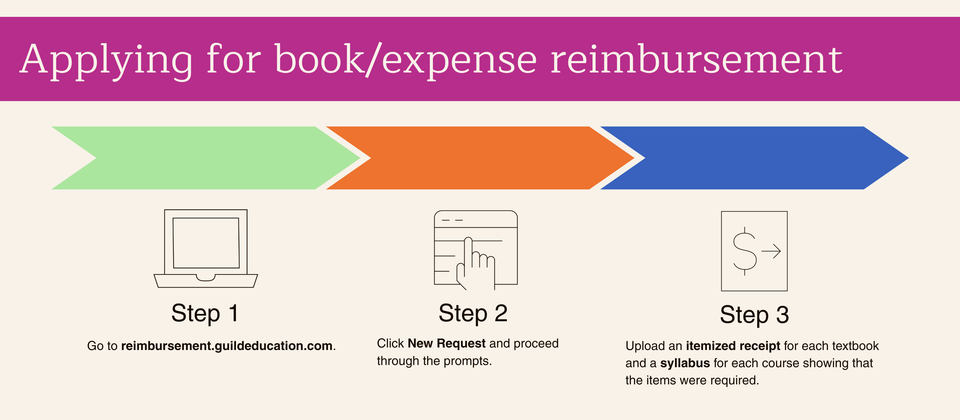 How book/fee reimbursement works