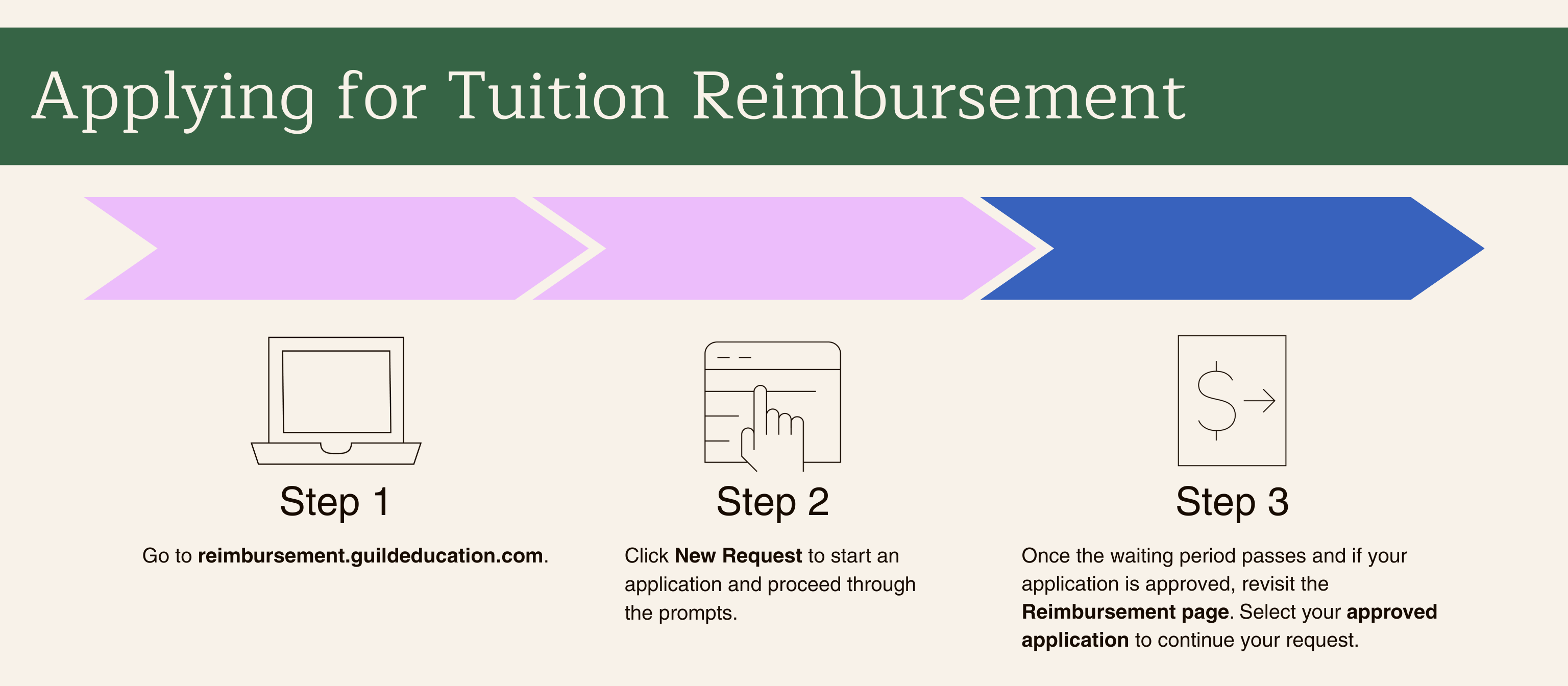 How Tuition Reimbursement works