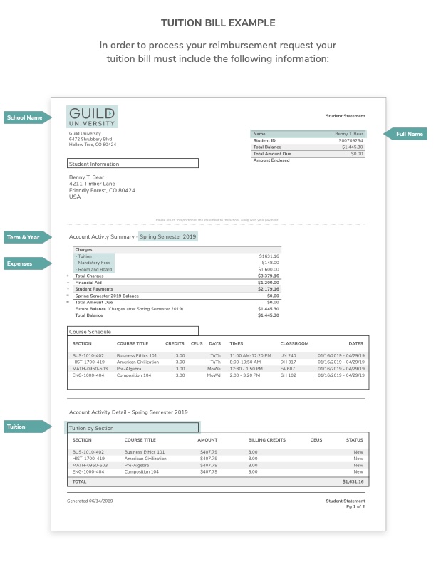 What documents do I upload to my reimbursement request?