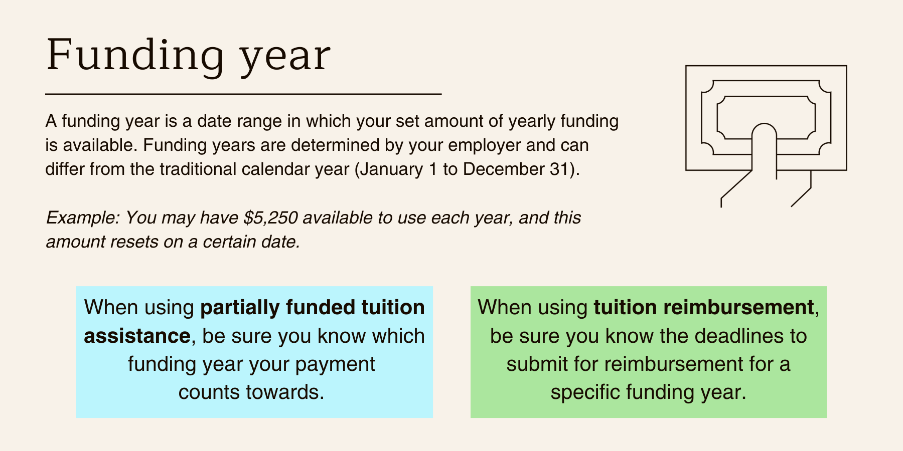 How funding years work