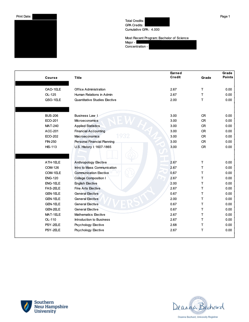Examples of required documentation for reimbursement